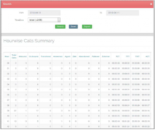 AstriCC Report (Supervisor View) – System Report =Hourwise Call Summary – Knowledge Center
