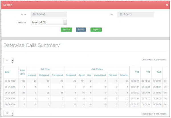 AstriCC Report (Supervisor View) – System Report = Datewise Calls Summary – Knowledge Center