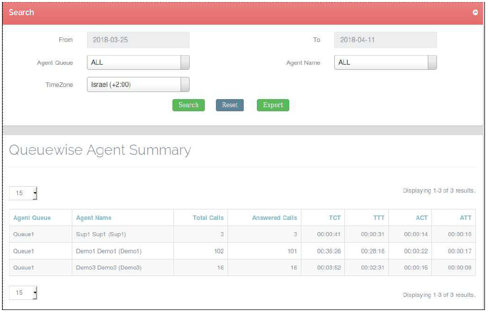 AstriCC Report (Supervisor View) – Agent Report = Queuewise Agent Summary – Knowledge Center