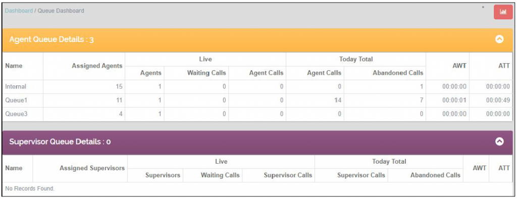 AstriCC Dashboard (Tenant View) – Queue Dashboard – Knowledge Center