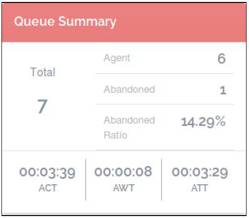 AstriCC Dashboard (Tenant View) – Queue Dashboard – Knowledge Center