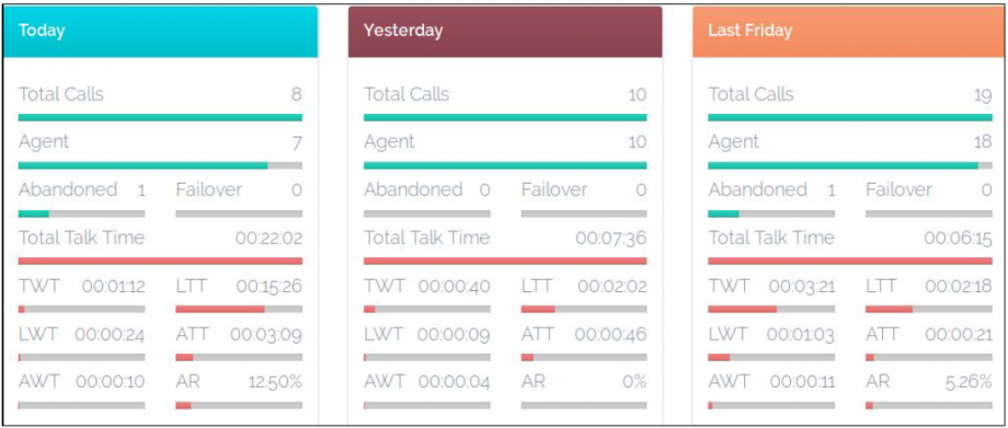 AstriCC Dashboard (Tenant View) – Queue Dashboard – Knowledge Center