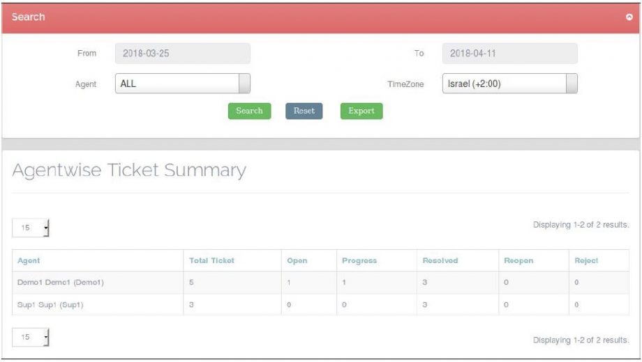 AstriCC Report (Tenant View) – Agent Report : Agentwise Ticket Summary – Knowledge Center